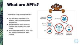 Planet of the APIs: Monitoring Transactions in the Wild | PPT
