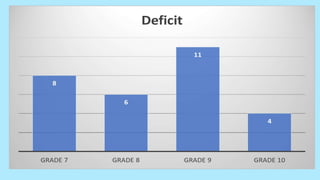 CATCH UP-FRIDAY -DATAL TABLO INTEGRATED SCHOOLpptx | PPT