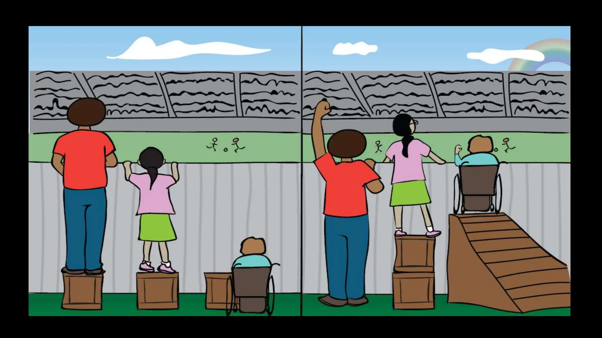 CUF Presentation HEALTH (Sub Theme) Equality vs. Equity | PPTX