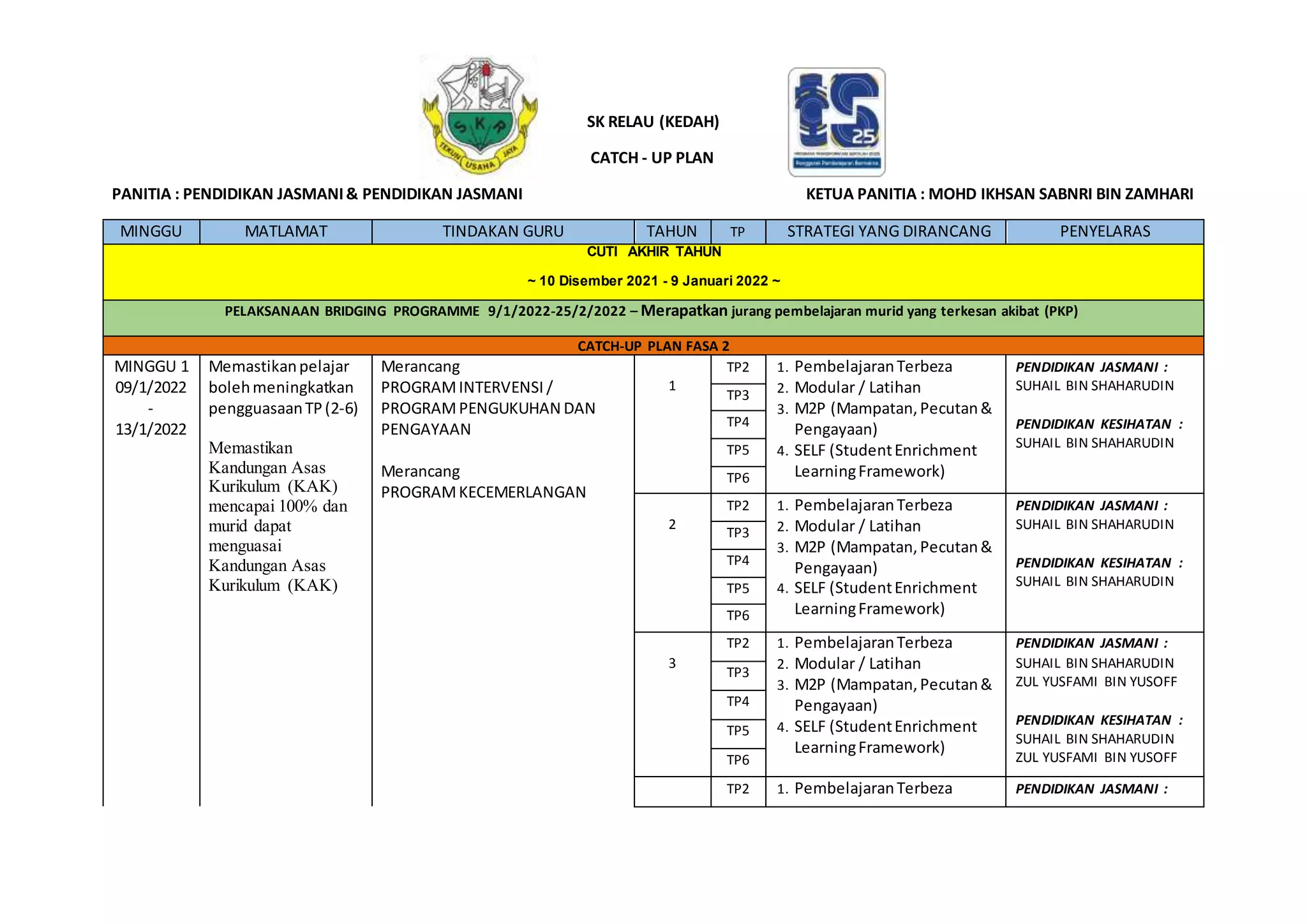 CATCHUP PLAN-PANITIA PJPK.doc