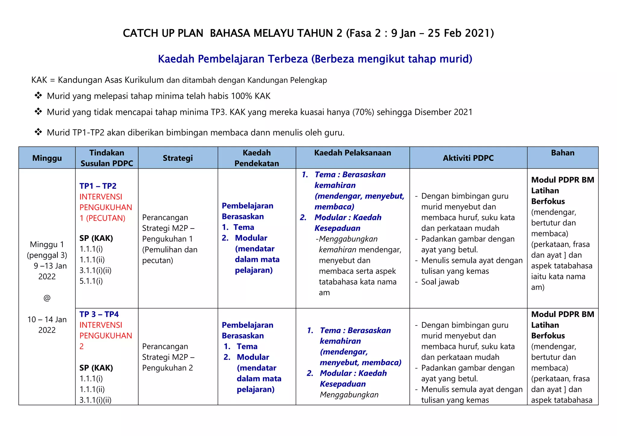CATCH UP PLAN BAHASA MELAYU TAHUN 2 BY CIKGU GORGEOUS.docx