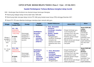 CATCH UP PLAN BAHASA MELAYU TAHUN 2 BY CIKGU GORGEOUS.docx