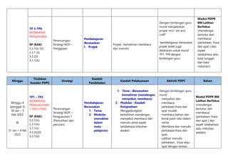 CATCH UP PLAN BAHASA MELAYU TAHUN 2 BY CIKGU GORGEOUS.docx