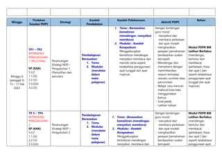 CATCH UP PLAN BAHASA MELAYU TAHUN 3.docx