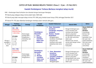CATCH UP PLAN BAHASA MELAYU TAHUN 3.docx