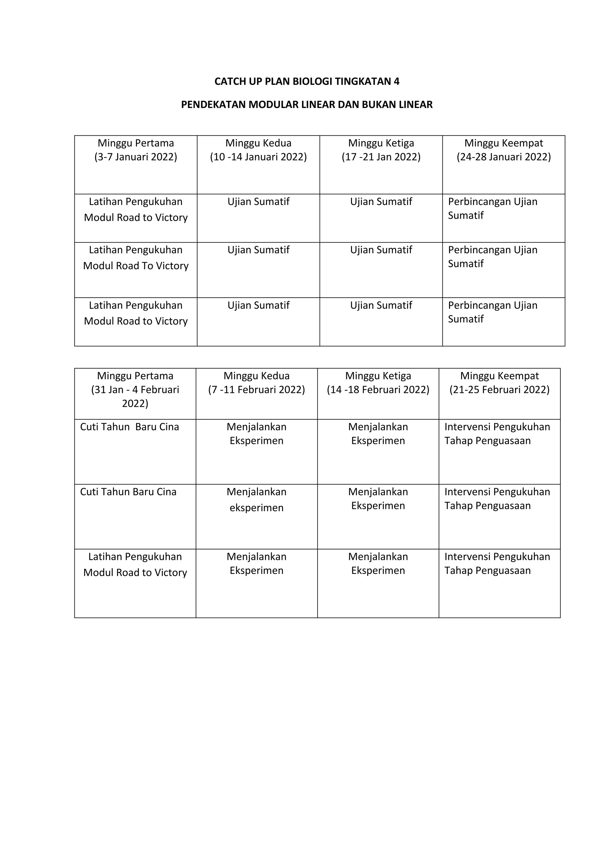 CATCH UP PLAN BIOLOGI TINGKATAN 4 .docx