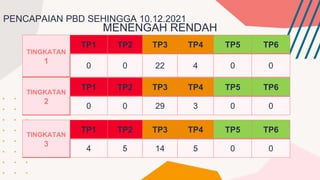 CATCH UP PLAN ENG MMI.pptx