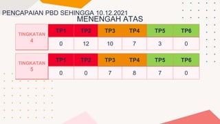 CATCH UP PLAN ENG MMI.pptx