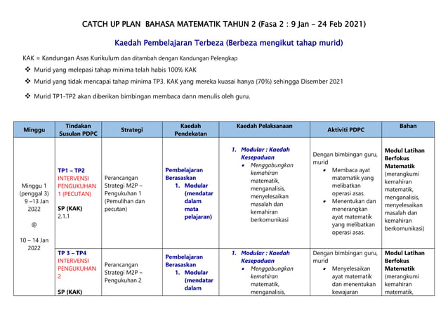 CATCH UP PLAN MATEMATIK TAHUN 2 BY CIKGU GORGEOUS.docx