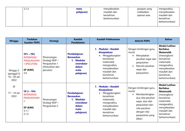 CATCH UP PLAN MATEMATIK TAHUN 2 BY CIKGU GORGEOUS.docx