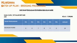 CATCH UP PLAN MATEMATIK TAHUN 5 INTELEK DAN SARJANA.pptx