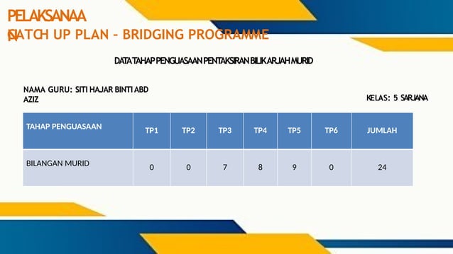 CATCH UP PLAN MATEMATIK TAHUN 5 INTELEK DAN SARJANA.pptx