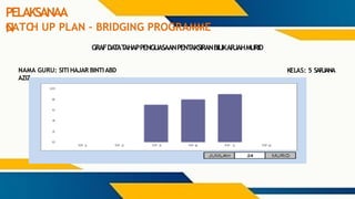 CATCH UP PLAN MATEMATIK TAHUN 5 INTELEK DAN SARJANA.pptx