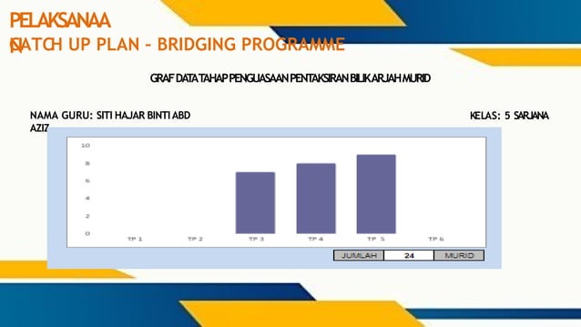 CATCH UP PLAN MATEMATIK TAHUN 5 INTELEK DAN SARJANA.pptx