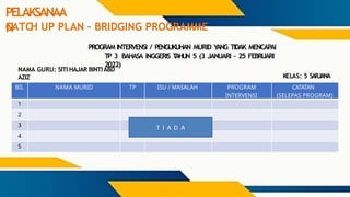 CATCH UP PLAN MATEMATIK TAHUN 5 INTELEK DAN SARJANA.pptx