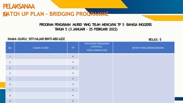 CATCH UP PLAN MATEMATIK TAHUN 5 INTELEK DAN SARJANA.pptx