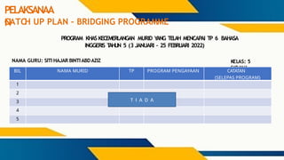CATCH UP PLAN MATEMATIK TAHUN 5 INTELEK DAN SARJANA.pptx