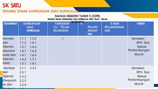 CATCH UP PLAN MATEMATIK TAHUN 5 INTELEK DAN SARJANA.pptx