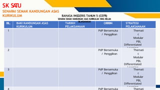 CATCH UP PLAN MATEMATIK TAHUN 5 INTELEK DAN SARJANA.pptx