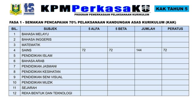 CATCH UP PLAN PAddcacacNITIA (sains).pptx
