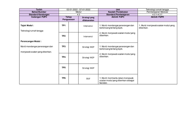 CATCH UP PLAN RBT TAHUN 5.docx