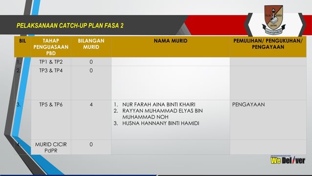 CATCH UP PLAN_SAINS TAHUN 5_FASA DUA.ppt