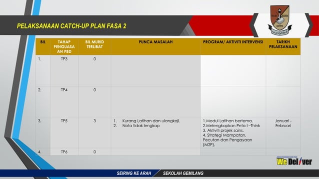 CATCH UP PLAN_SAINS TAHUN 5_FASA DUA.ppt