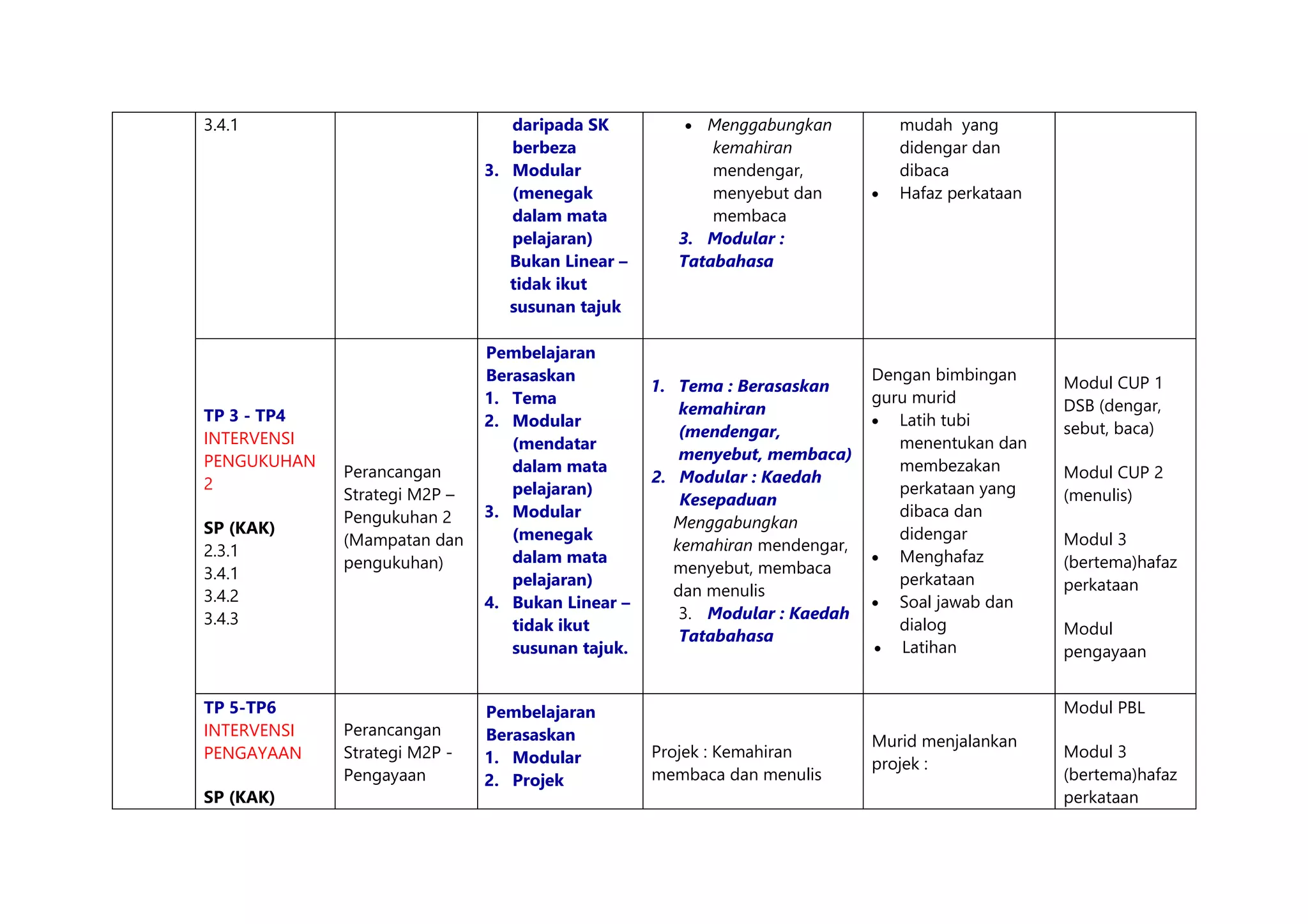 CATCH UP PLAN Tahun 6 BA.docx