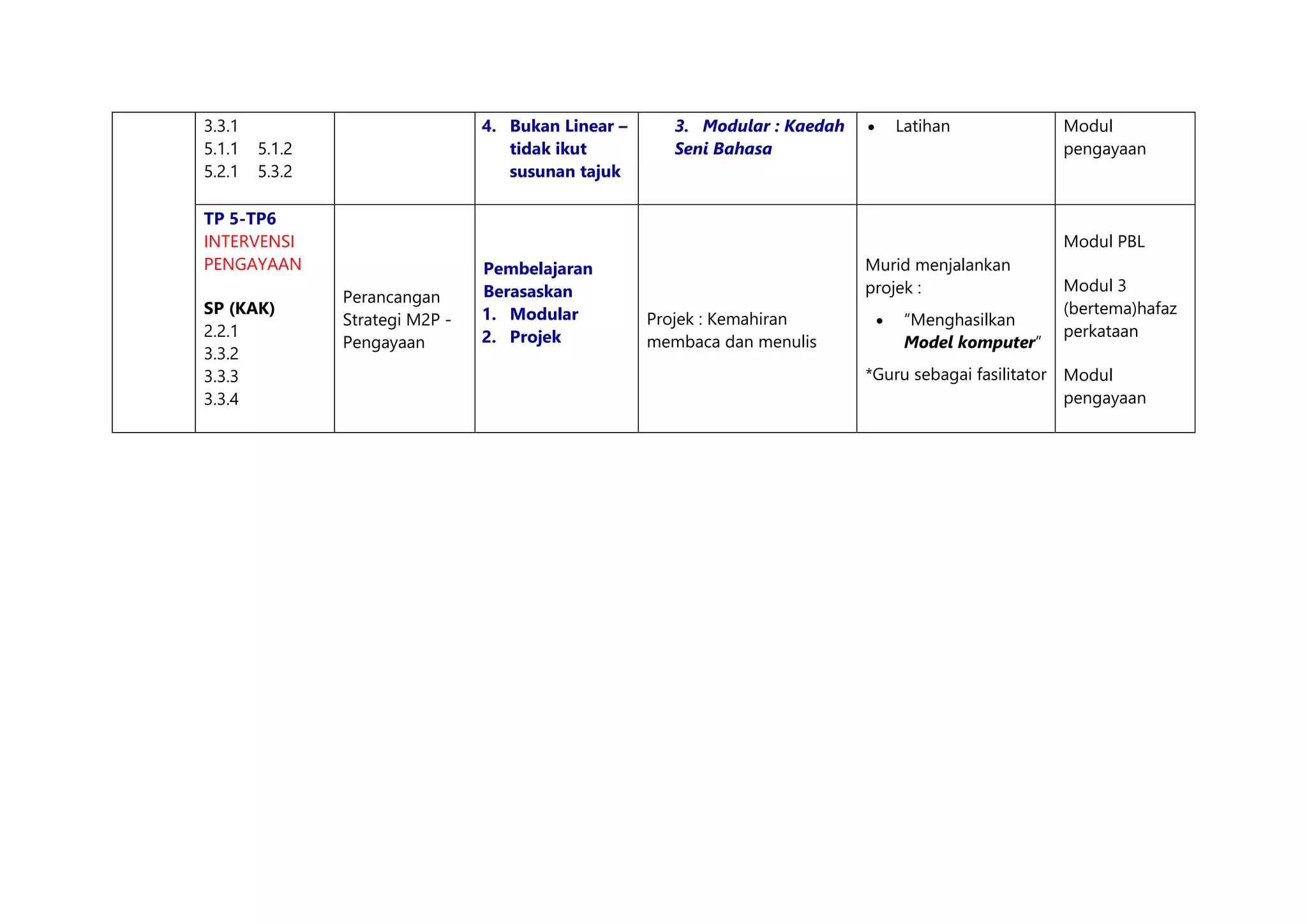 CATCH UP PLAN Tahun 6 BA.docx
