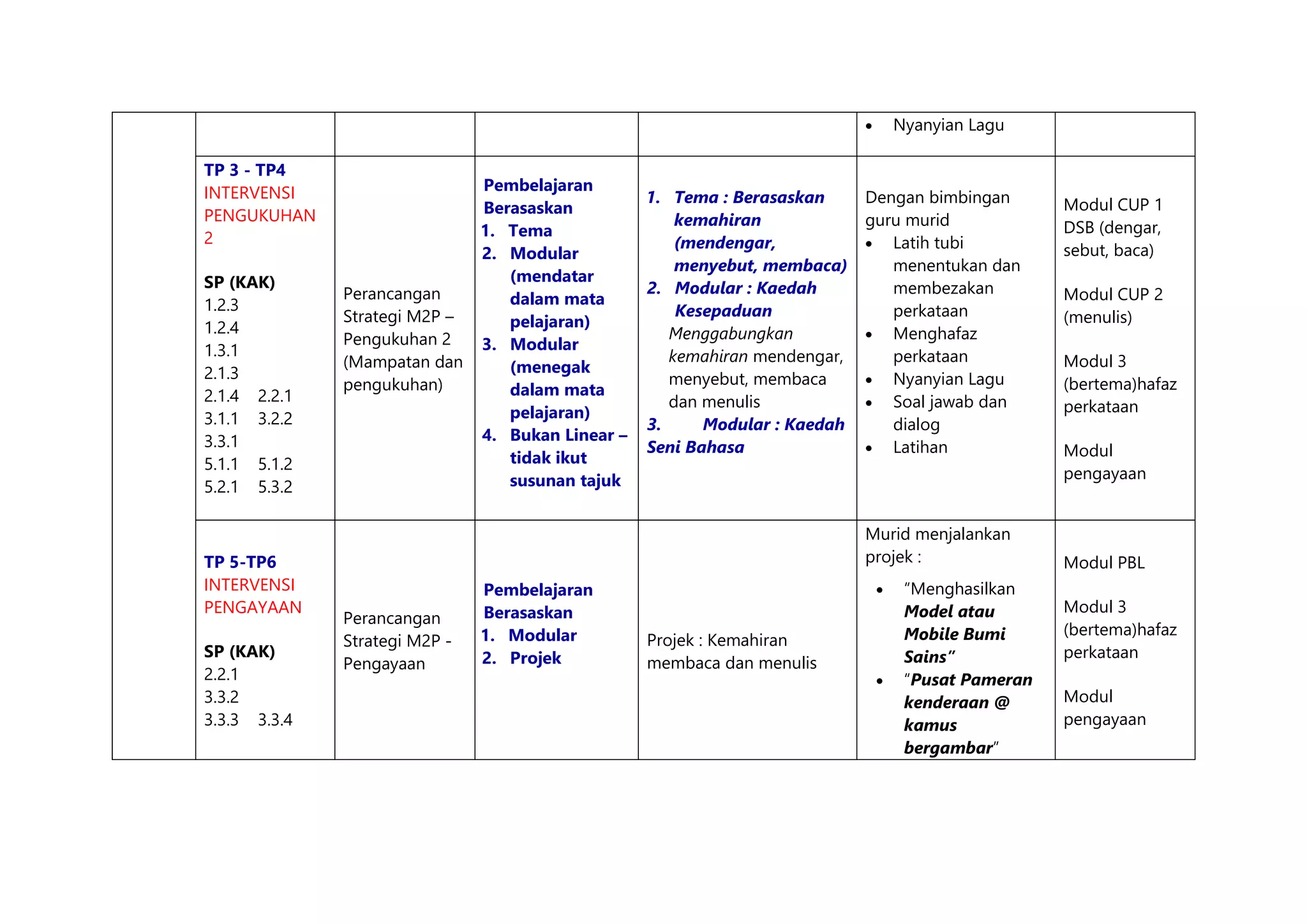 CATCH UP PLAN Tahun 6 BA.docx
