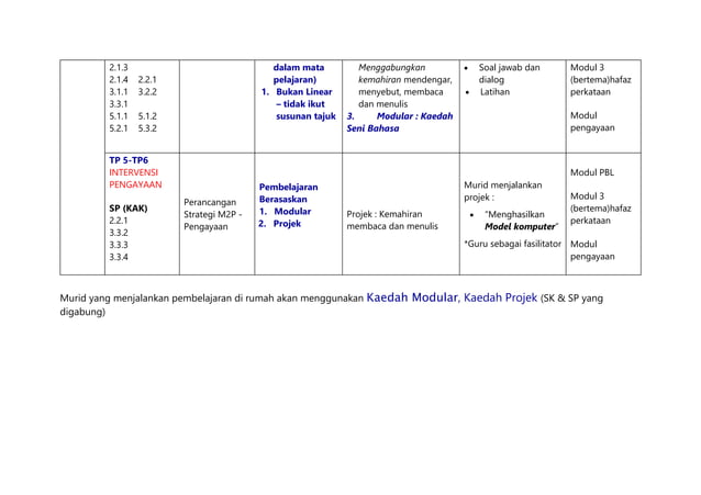 CATCH UP PLAN Tahun 6 BA.docx