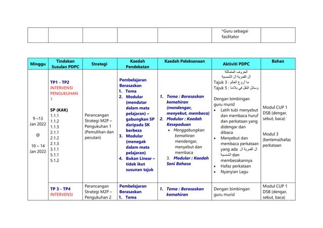 CATCH UP PLAN Tahun 6 BA.docx