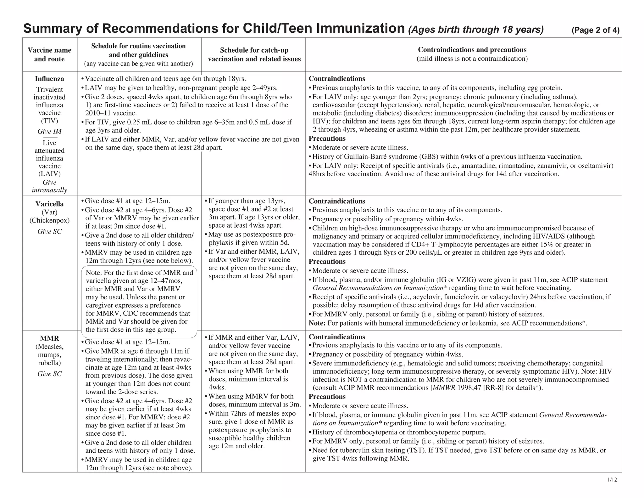 Catch up vaccine | PDF
