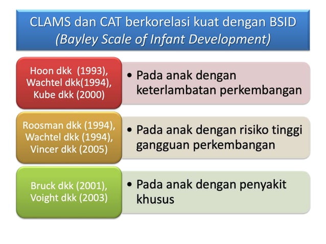 CAT CLAMS TEORI PENGAYAAN PPDS.ppt