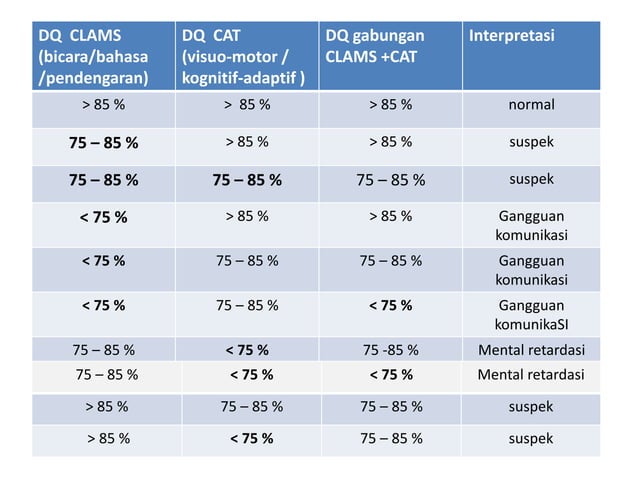 CAT CLAMS TEORI PENGAYAAN PPDS.ppt