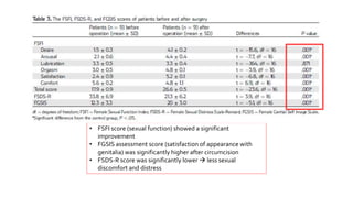 Cat clitoral phimosis effects on female sexual function and surgical ...