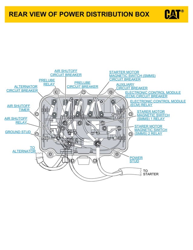 Cat codigo de fallas | PDF