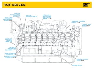 Cat codigo de fallas | PDF