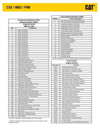 Cat codigo de fallas | PDF
