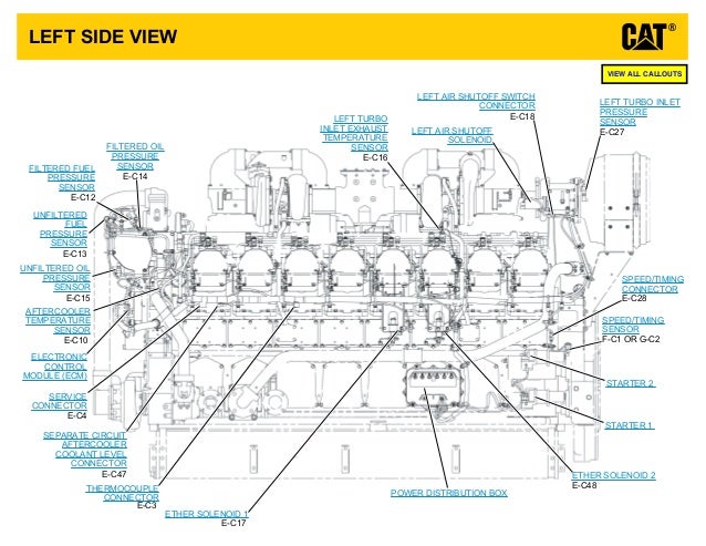 Cat codigo de fallas