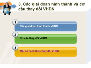 Văn hóa doanh nghiệp - Catcom | PPT