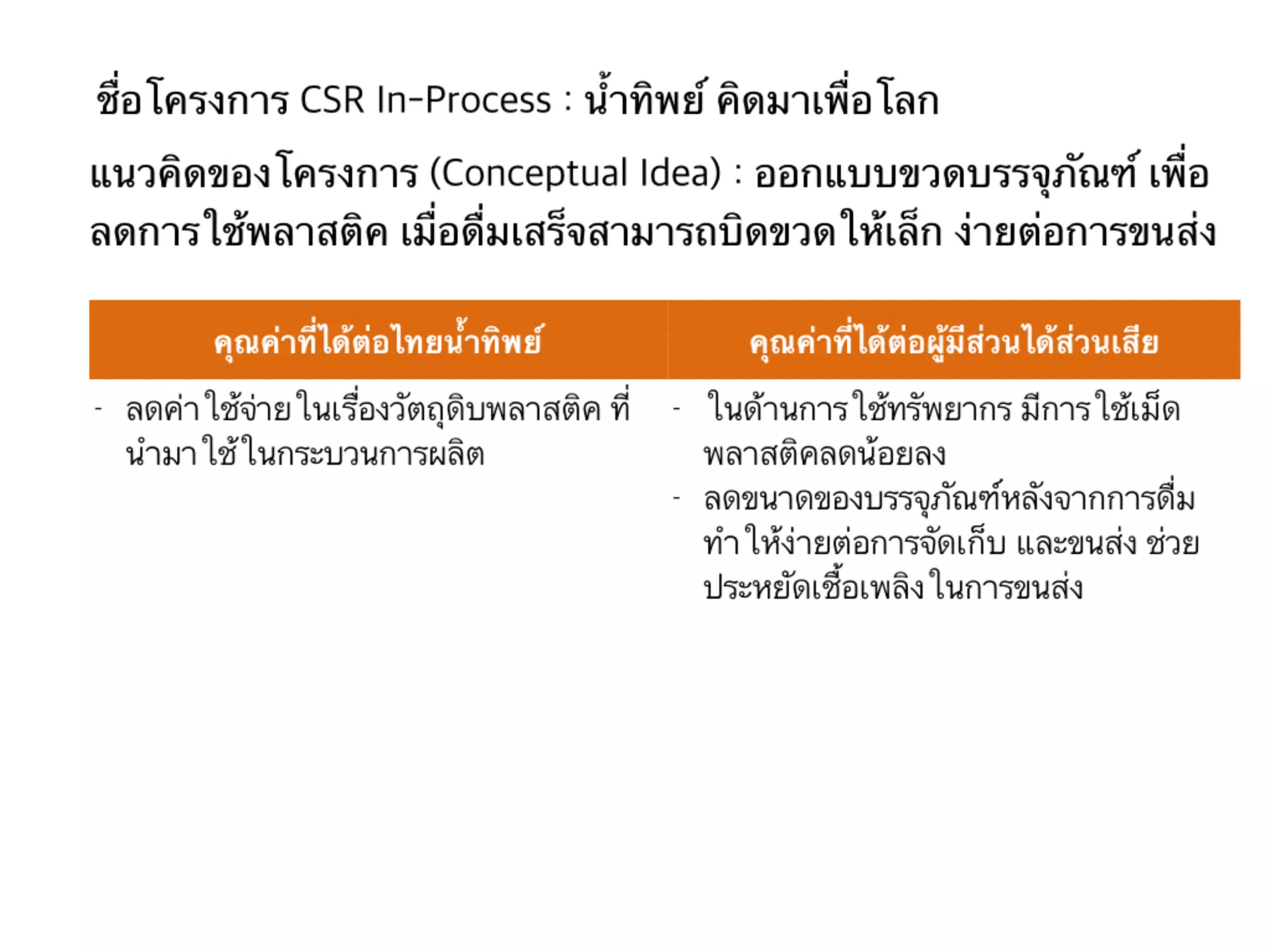 CAT CSR 360 Degree_Final_Handout | PPT
