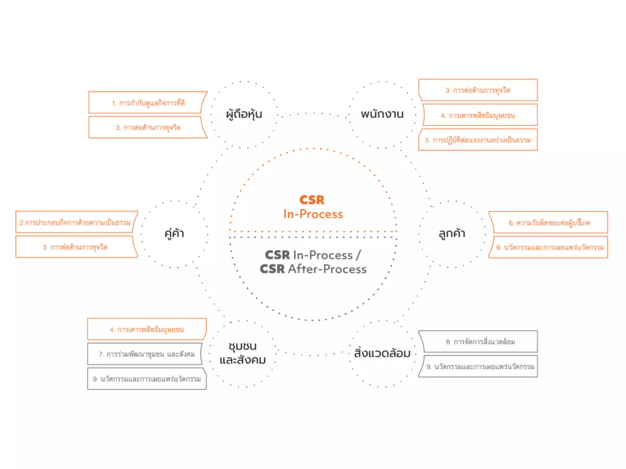 CAT CSR 360 Degree_Final_Handout | PDF