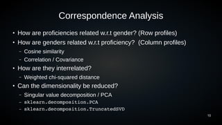 Categorical Data Analysis in Python | PPT