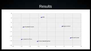 Categorical Data Analysis in Python | PPT