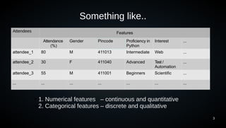 Categorical Data Analysis in Python | PPT