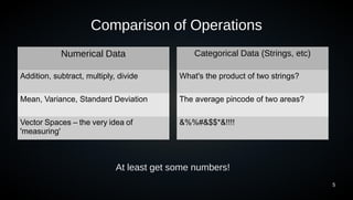 Categorical Data Analysis in Python | PPT