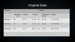 Categorical Data Analysis in Python | PPT