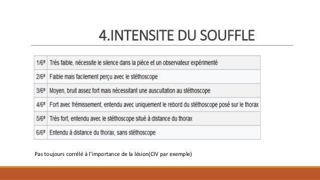 Cat devant un souffle cardiaque