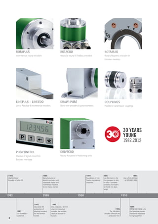 DRAW WIRE ENCODER CATALOGUE 2014 LIKA ELECTRONIC | PDF